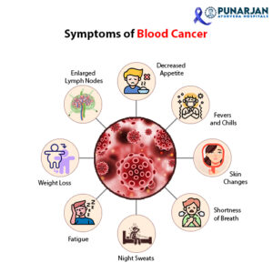 Blood Cancer Treatments, Causes & Symptoms - NHCancerClinics