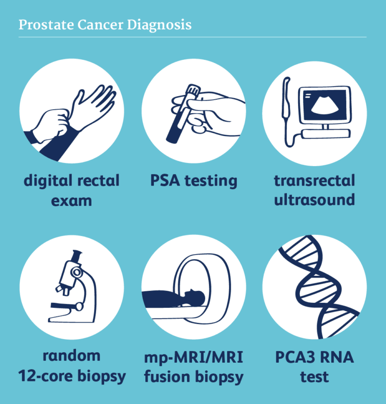 Prostate Cancer - North Houston Cancer Clinics